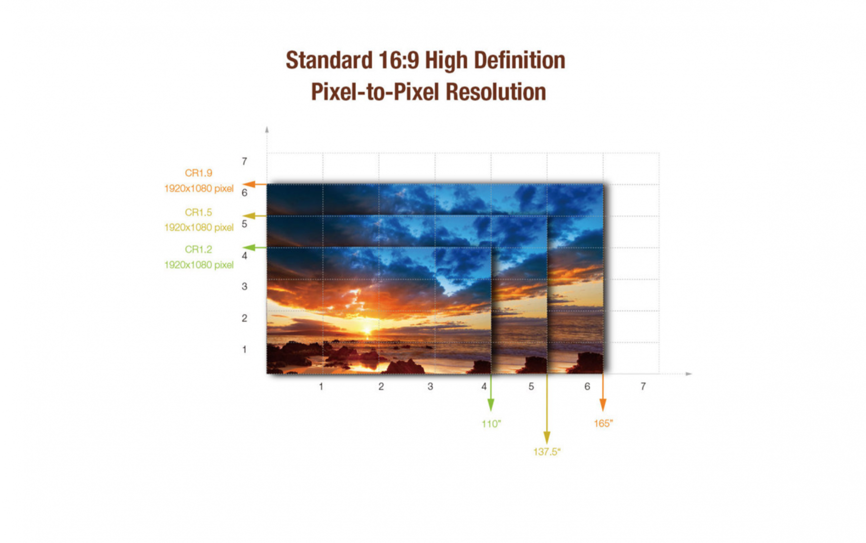 LED Displays - LED Display Screens | LED Video Wall | EP-Tec Store