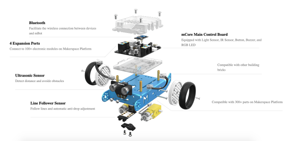 mBot v1.1 - (Bluetooth Version) - Makeblock | Buy Now | EP-Tec Store