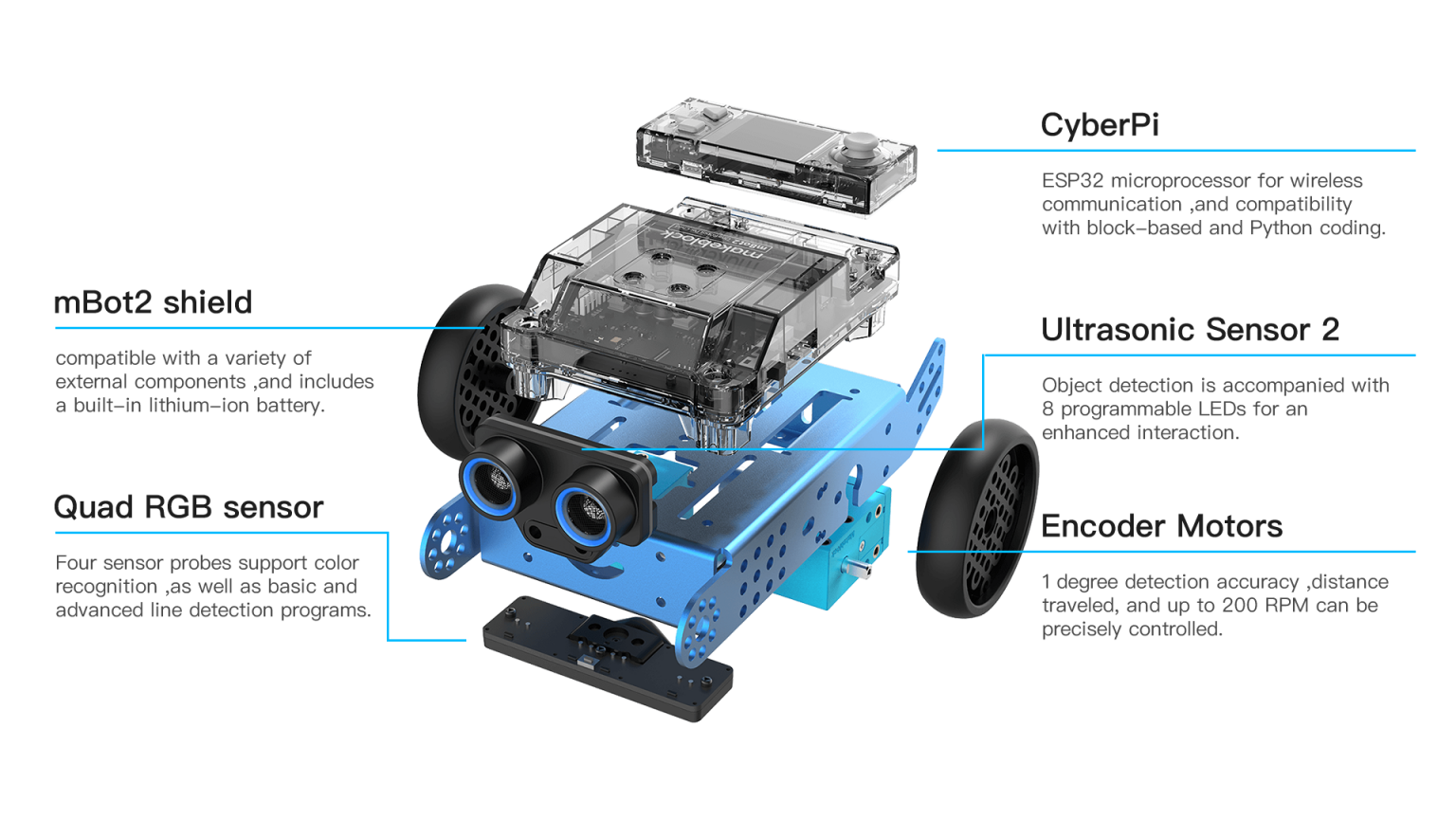 mBot2 / Neo (with CyberPi) - Buy Makeblock mBot2 | EP-Tec Store