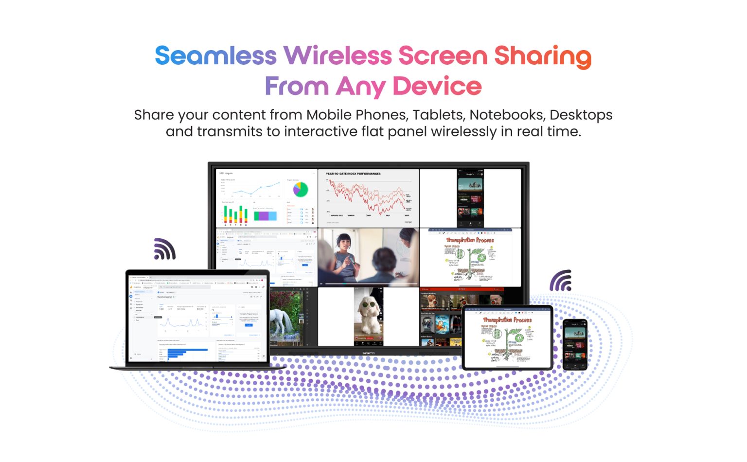 InfinityPro X Series (Gen-3) Interactive Display
